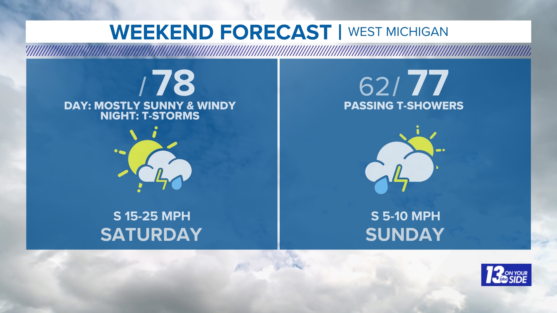 13 Weatherball in Grand Rapids | wzzm13.com