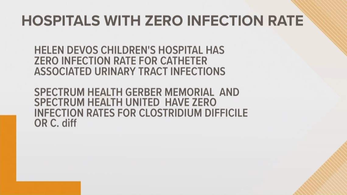 Hospital infection rates | wzzm13.com
