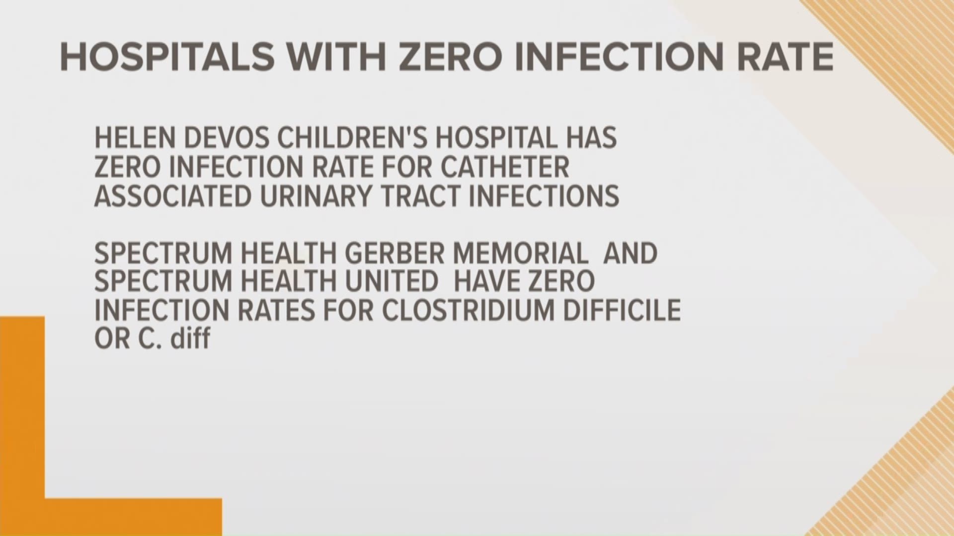 Hospital infection rates | wzzm13.com