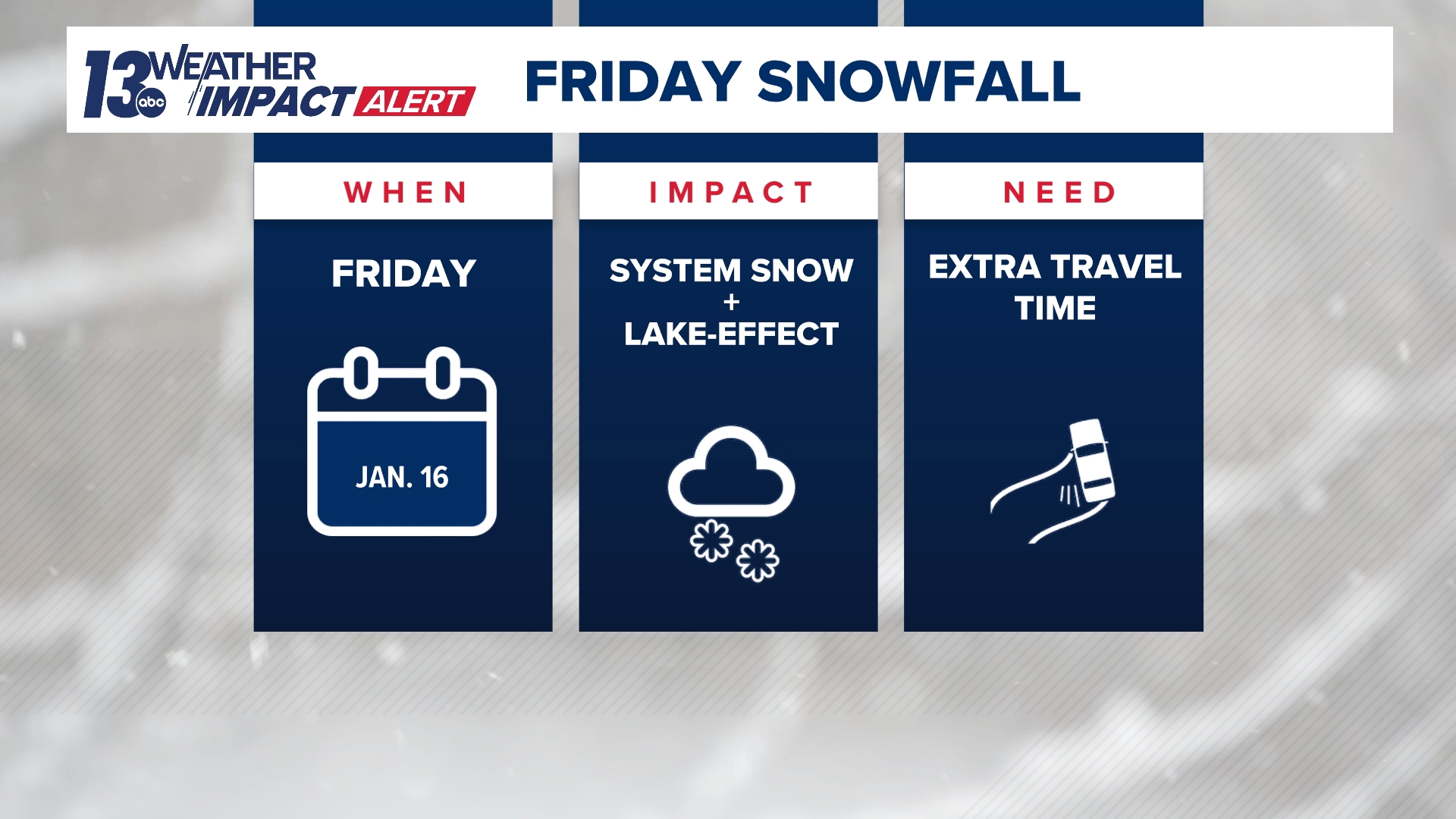 Locally intense lake-effect snow expected Wednesday | wzzm13.com