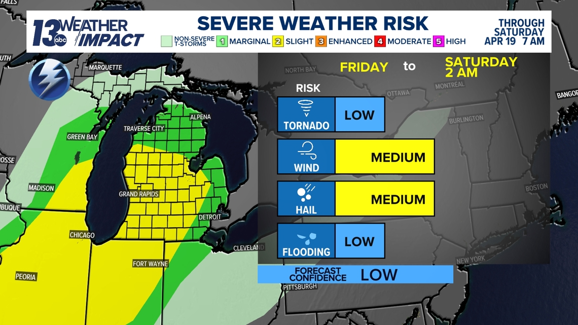 Michigan Storms: Severe Weather & Hail Risk - News Usa Today