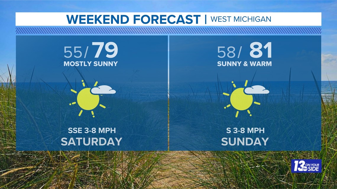 Summer-like weather heading into October | wzzm13.com