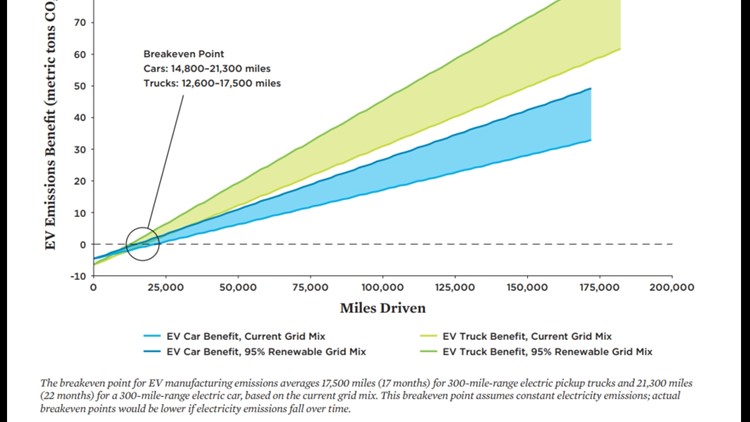 Environmental impact of EV production | wzzm13.com