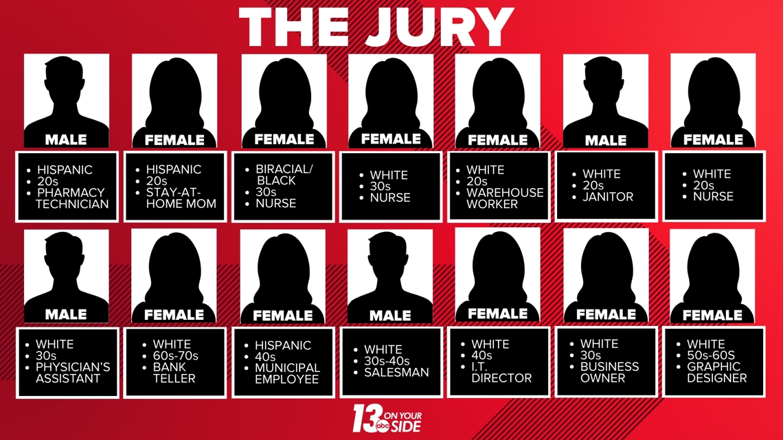 Who makes up the jury in the Christopher Schurr trial? | wzzm13.com
