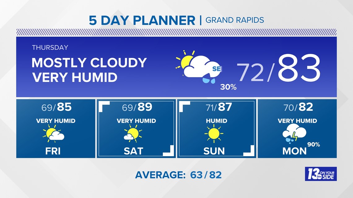 Weather Forecast: Grand Rapids, MI | wzzm13.com