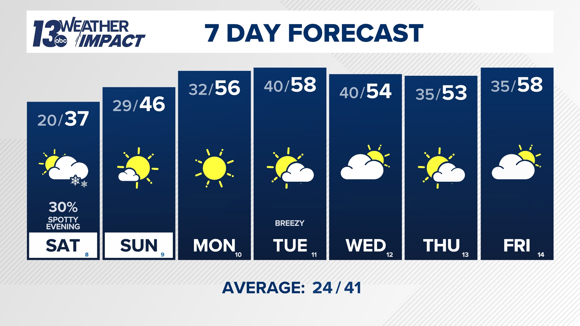 Grand Rapids's Leading Local News: Weather, Traffic, Sports and more ...