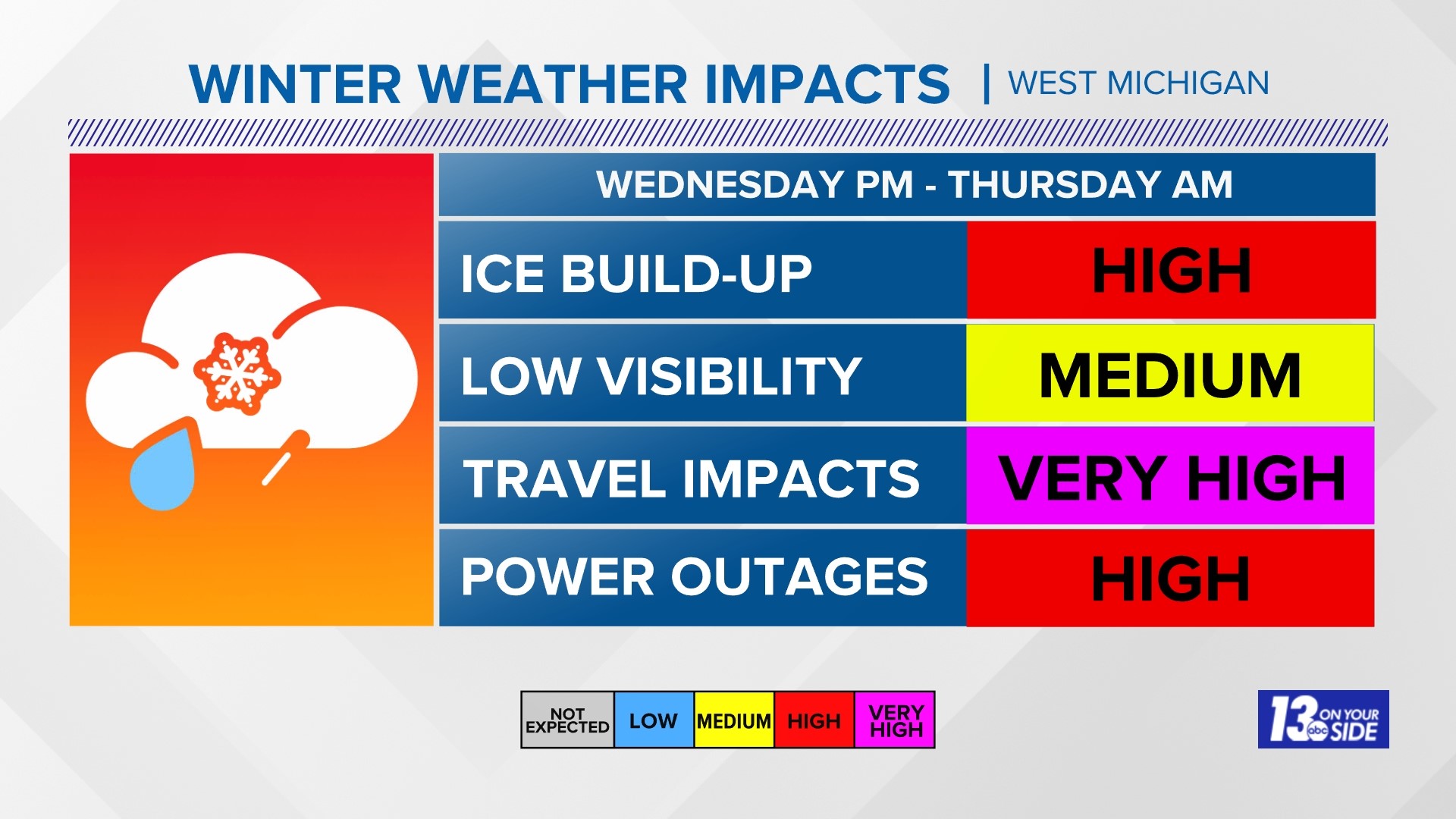 Ice & Snow Storm Will Affect West Michigan | wzzm13.com