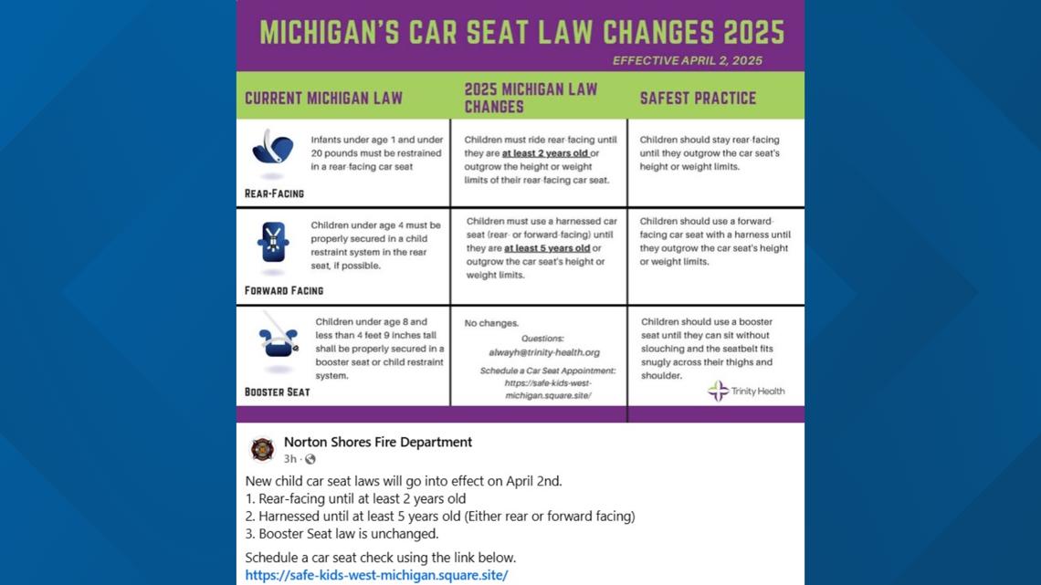 Changes are coming to Michigan's car seat laws in April | wzzm13.com