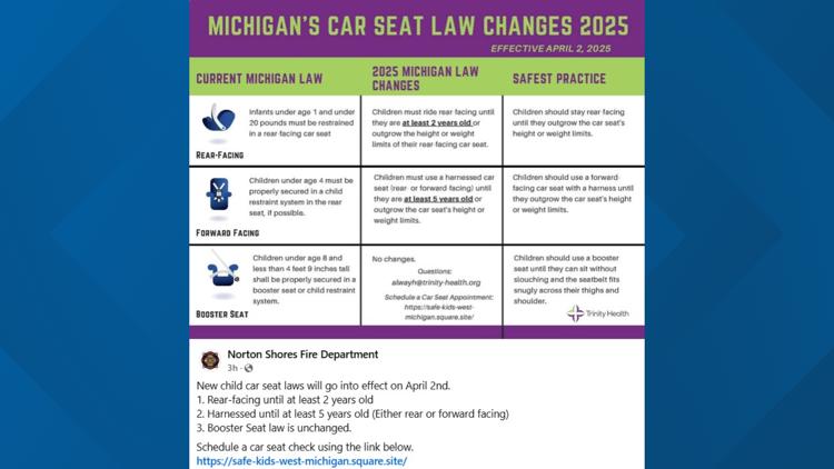 Changes are coming to Michigan's car seat laws in April | wzzm13.com