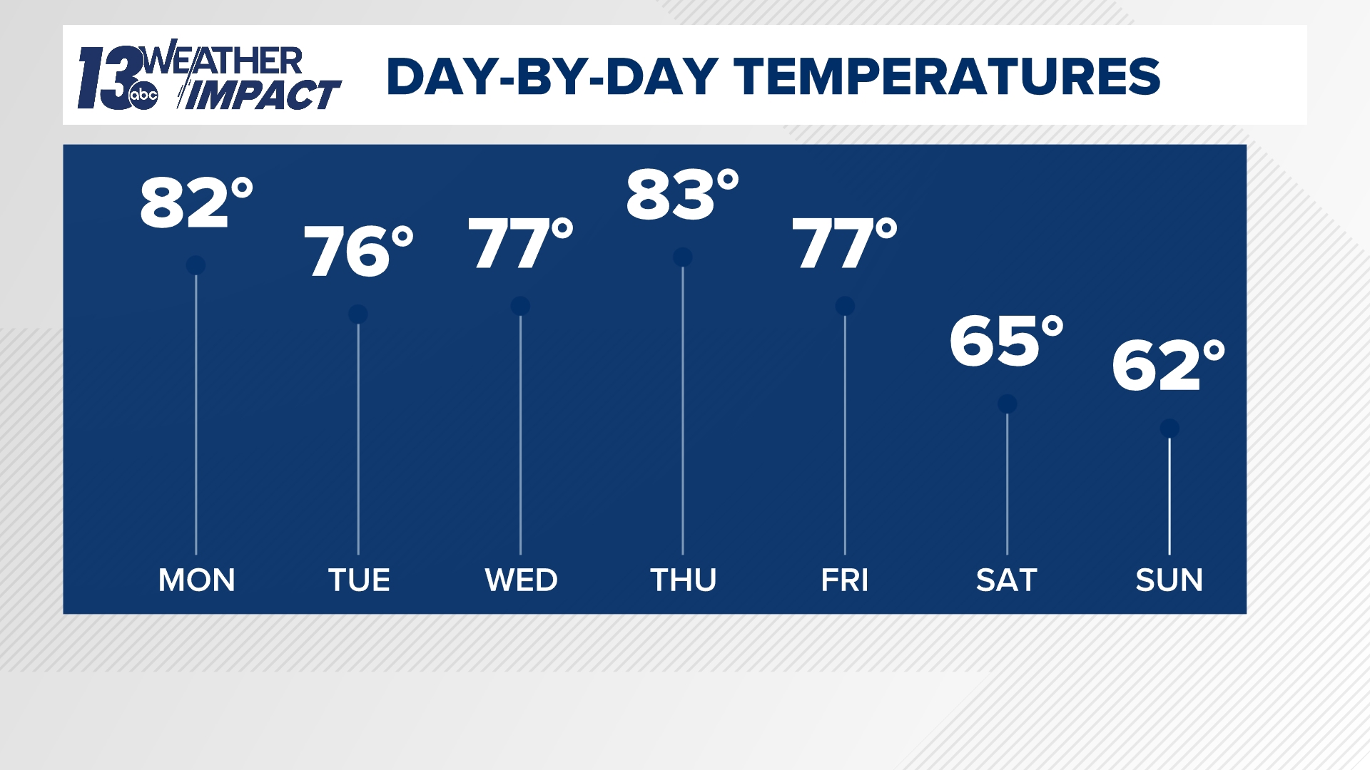 Weather on WZZM in Grand Rapids | wzzm13.com