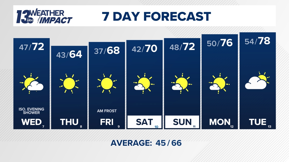 Grand Rapids Local News | Grand Rapids's source for Local News, Sports ...