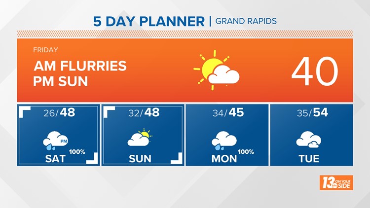 Near Me | wzzm13.com