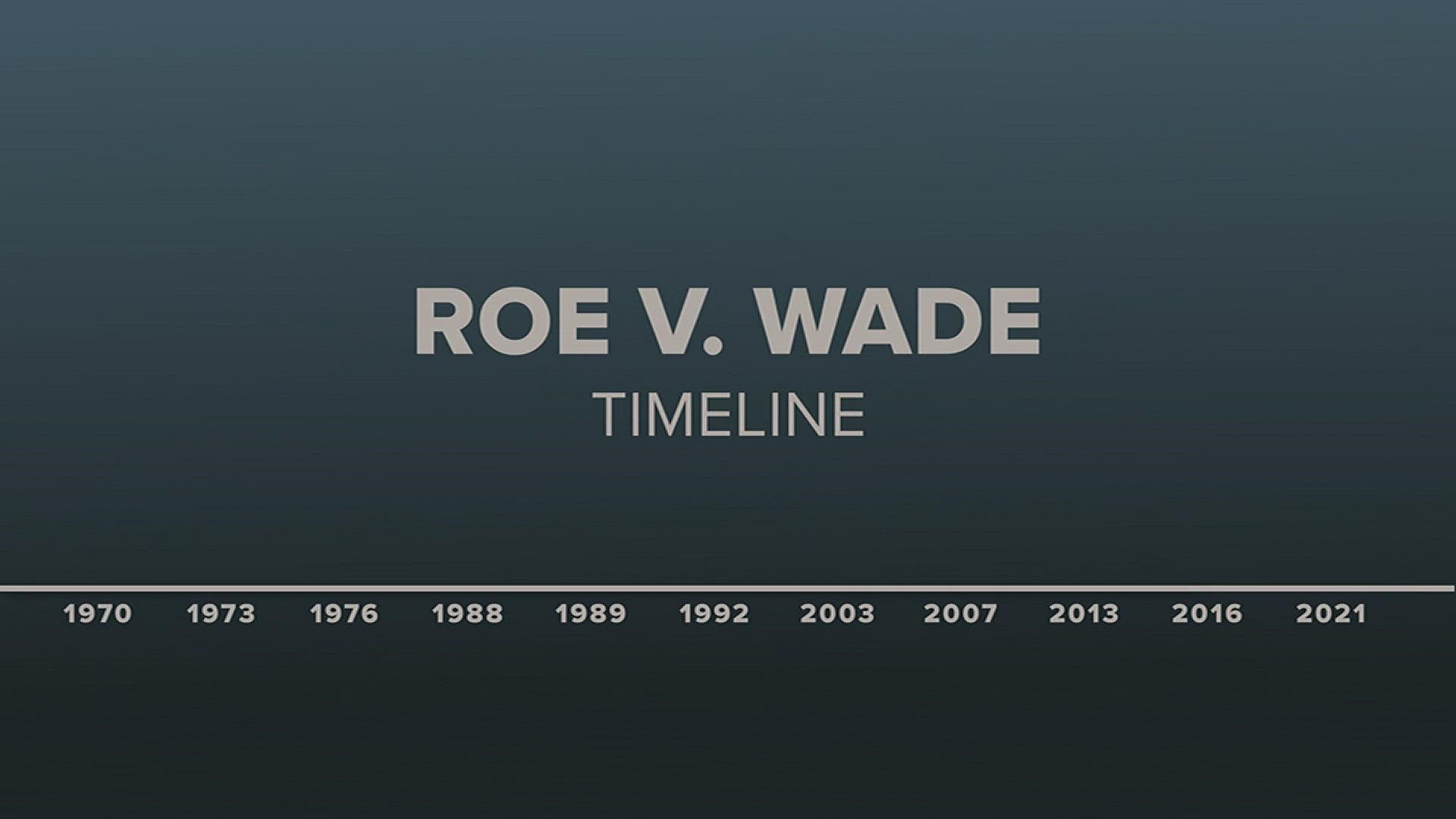 The Roe v. Wade Timeline | wzzm13.com