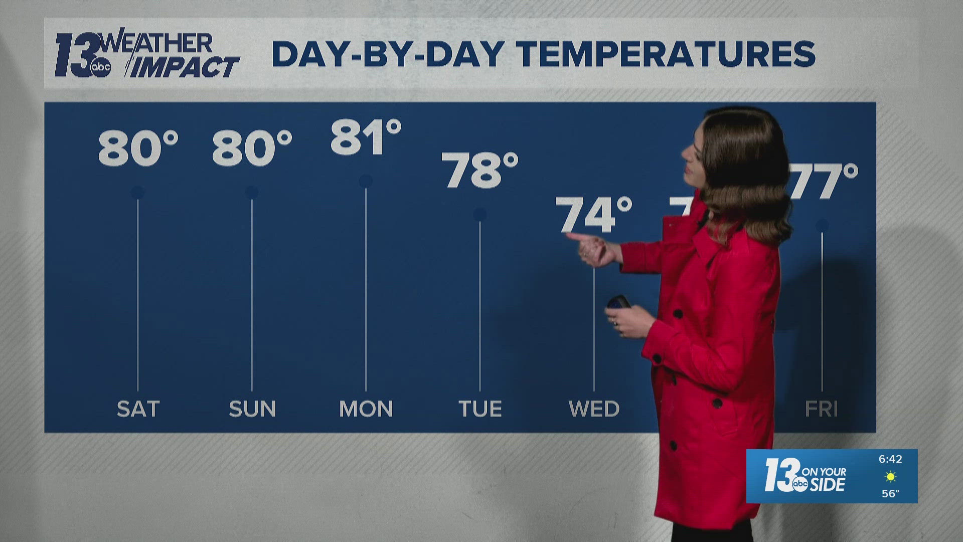 Local Radar | wzzm13.com