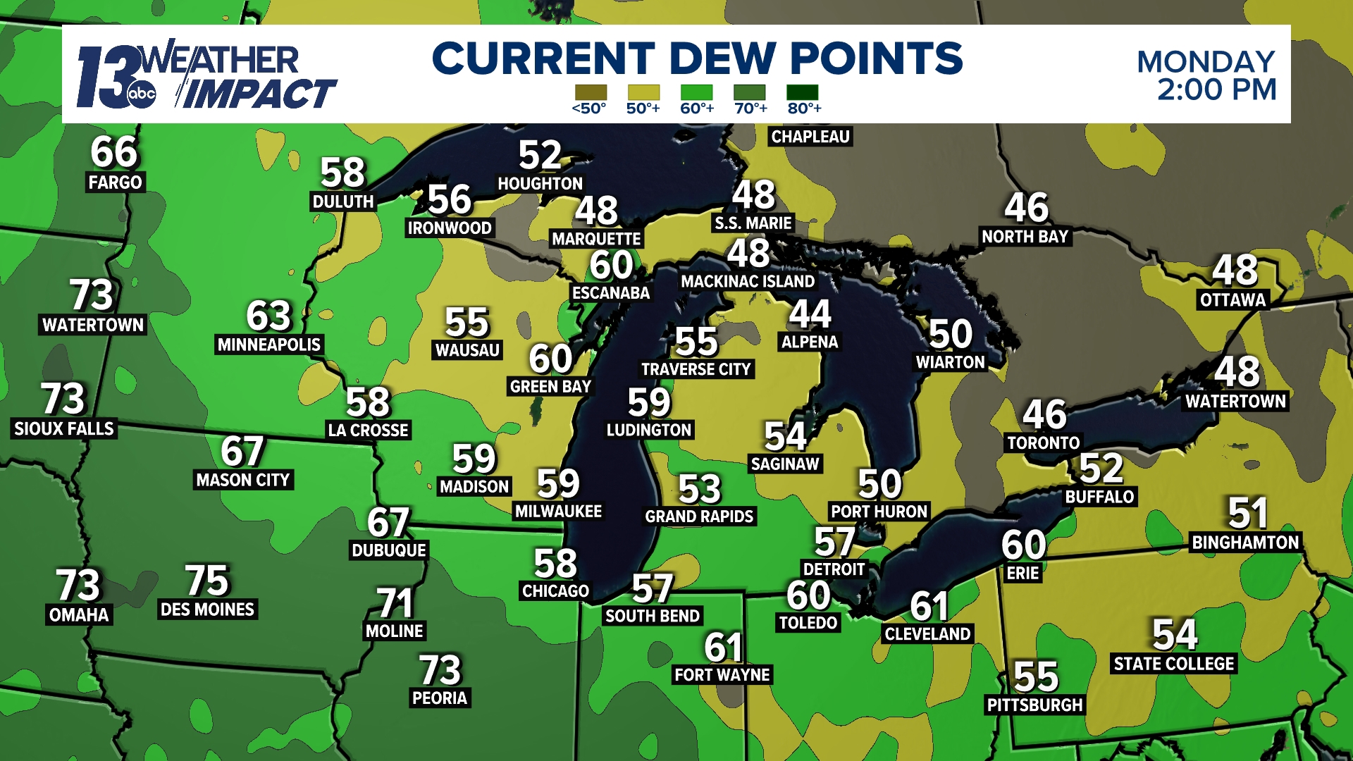 Corn 'sweat' to make it even more humid this coming heat wave | wzzm13.com