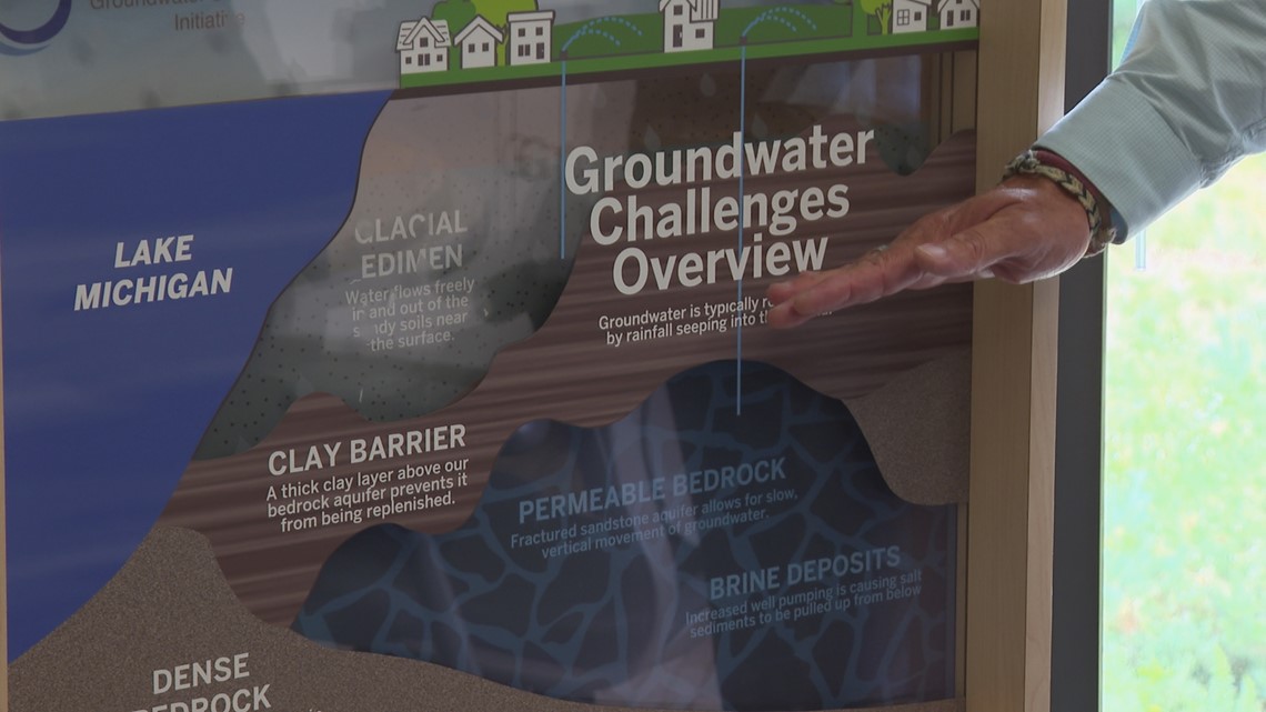 Tapped out? Officials pitch solutions for declining Ottawa Co ...