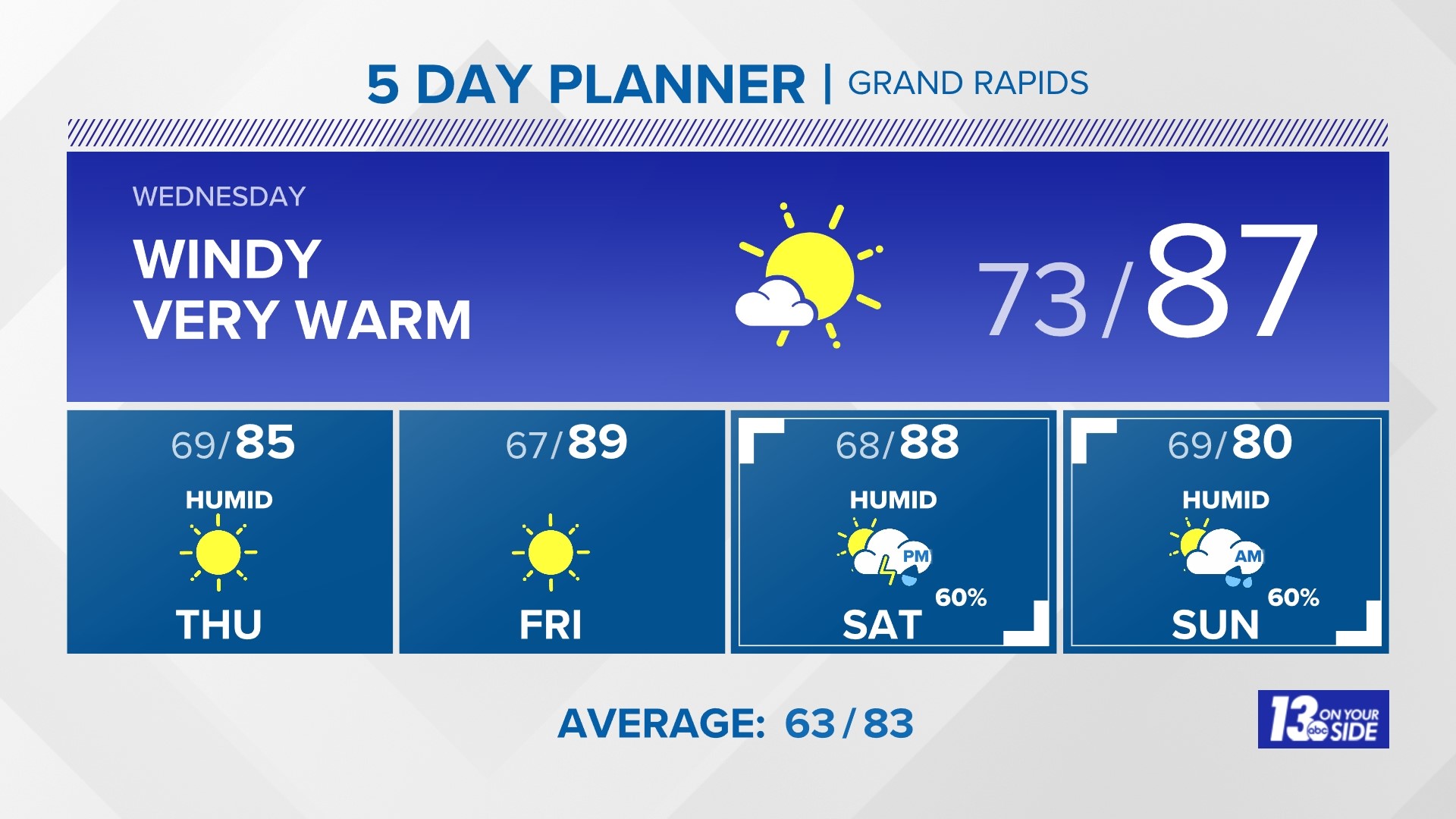 13 On Your Side Radar | Grand Rapids, Michigan | wzzm13.com