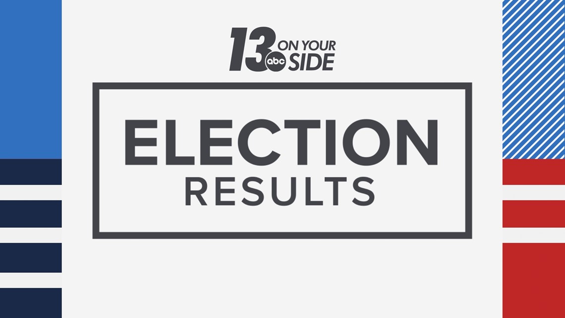 LIVE STREAM | Michigan Nov. 4 Election results | wzzm13.com