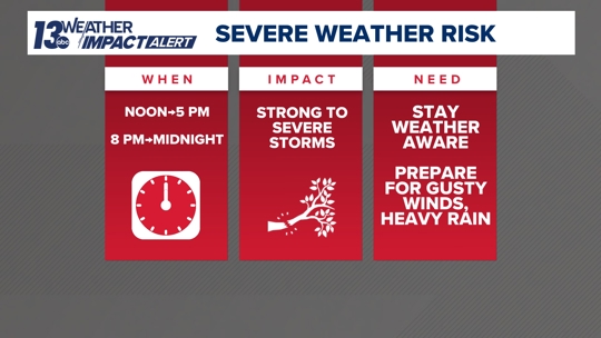 West Michigan braces for strong to severe evening thunderstorms ...