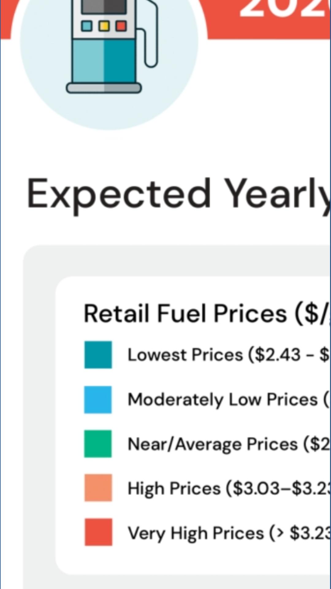 GasBuddy 2026 outlook: Average prices expected to drop nationally ...