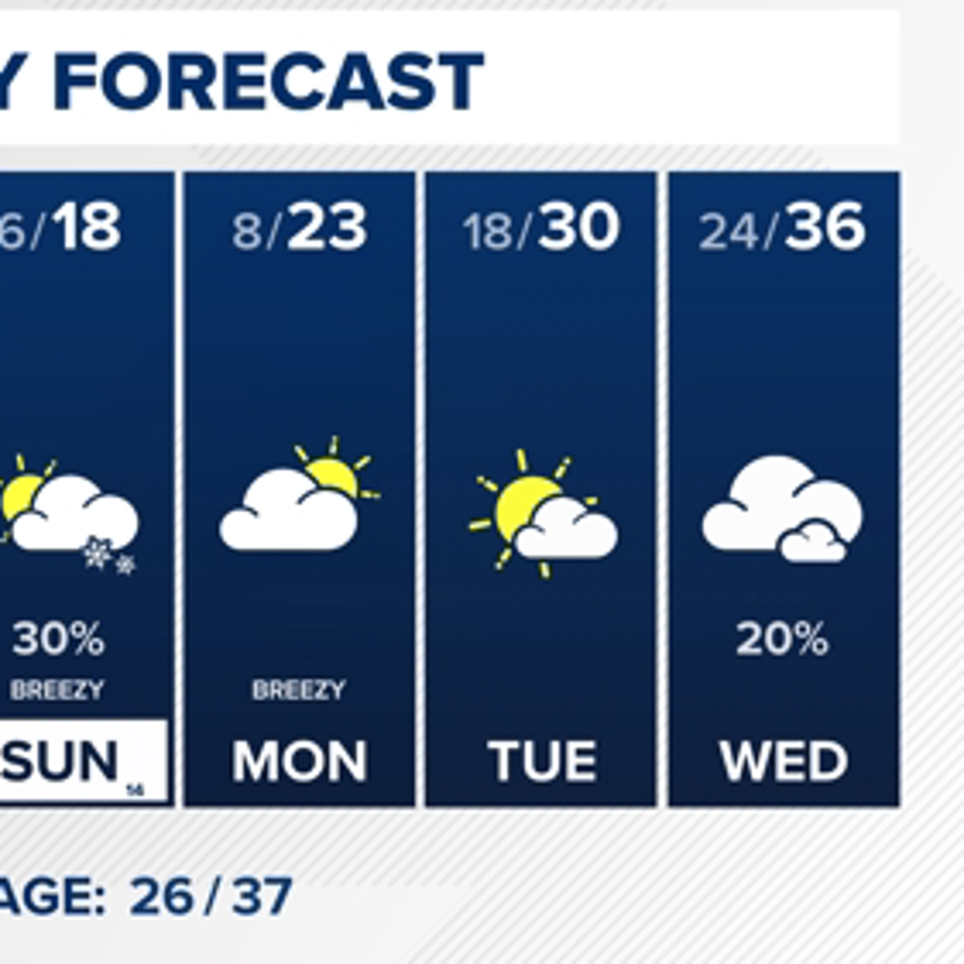 Grand Rapids's Leading Local News: Weather, Traffic, Sports and more ...