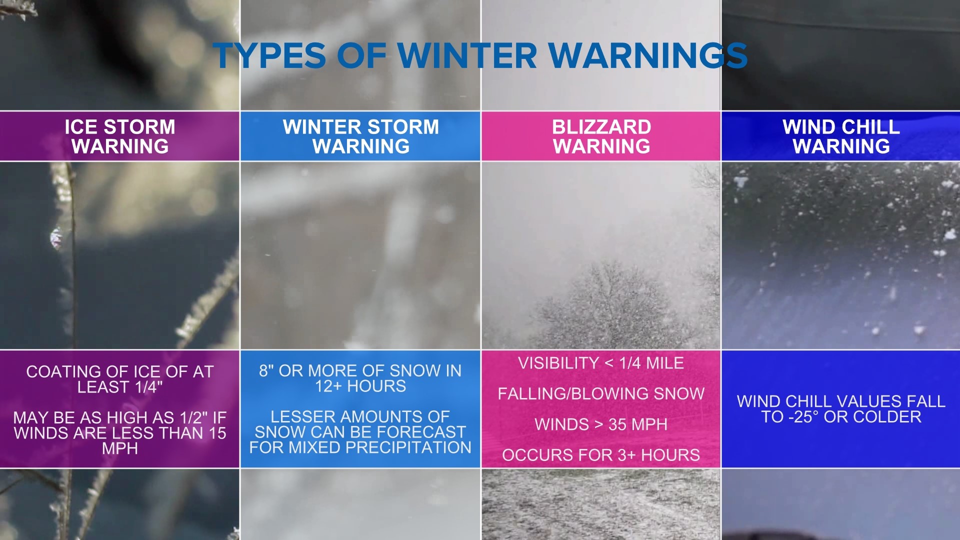 Major winter storm coming to West Michigan | wzzm13.com