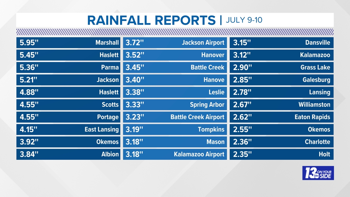 How much tropical rainfall fell across lower Michigan? | wzzm13.com