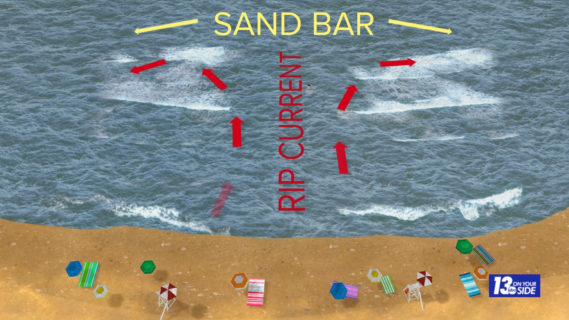 Beach Hazard Statement Monday | wzzm13.com