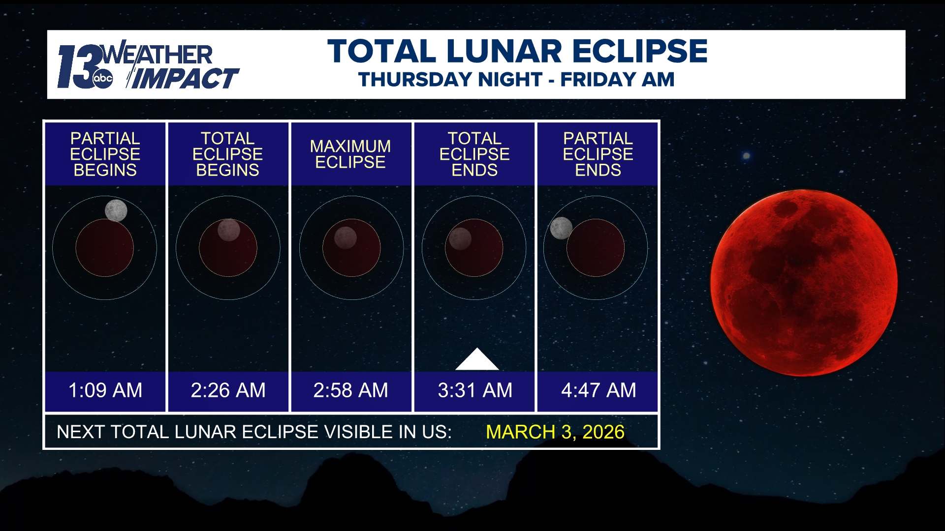 A total lunar eclipse is expected early Friday morning in West Michigan ...