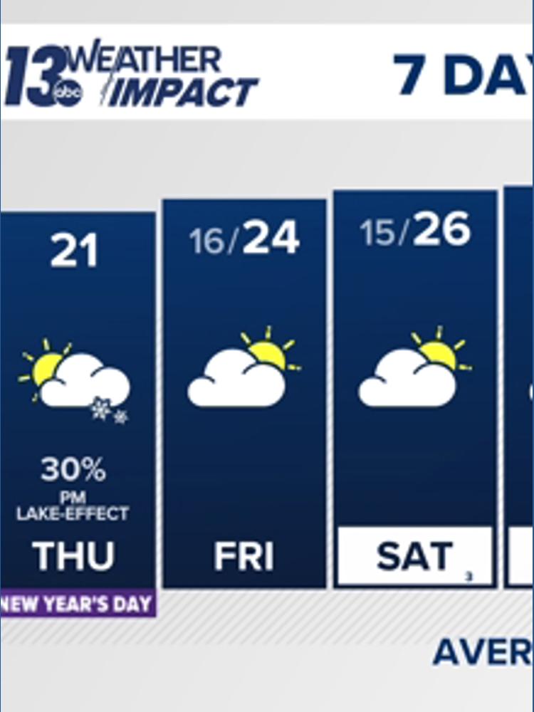 Whitmer appoints Judge Aliyah Sabree, Nicole Castka to Michigan Circuit ...