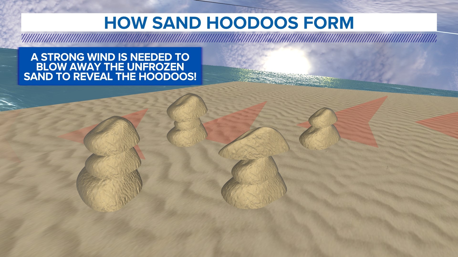 Here's Why: "Sand Hoodoos" Form! | wzzm13.com