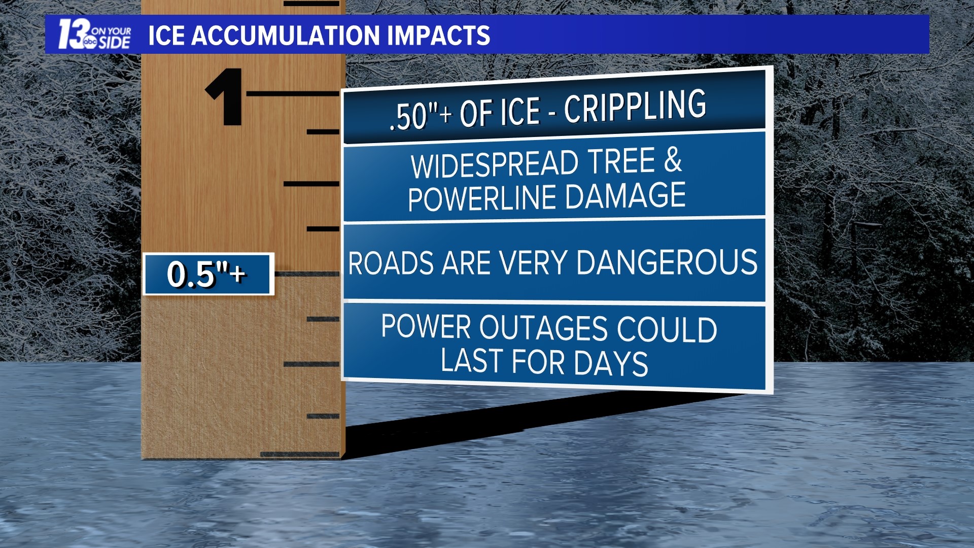 High impact ice storm expected in West Michigan | wzzm13.com