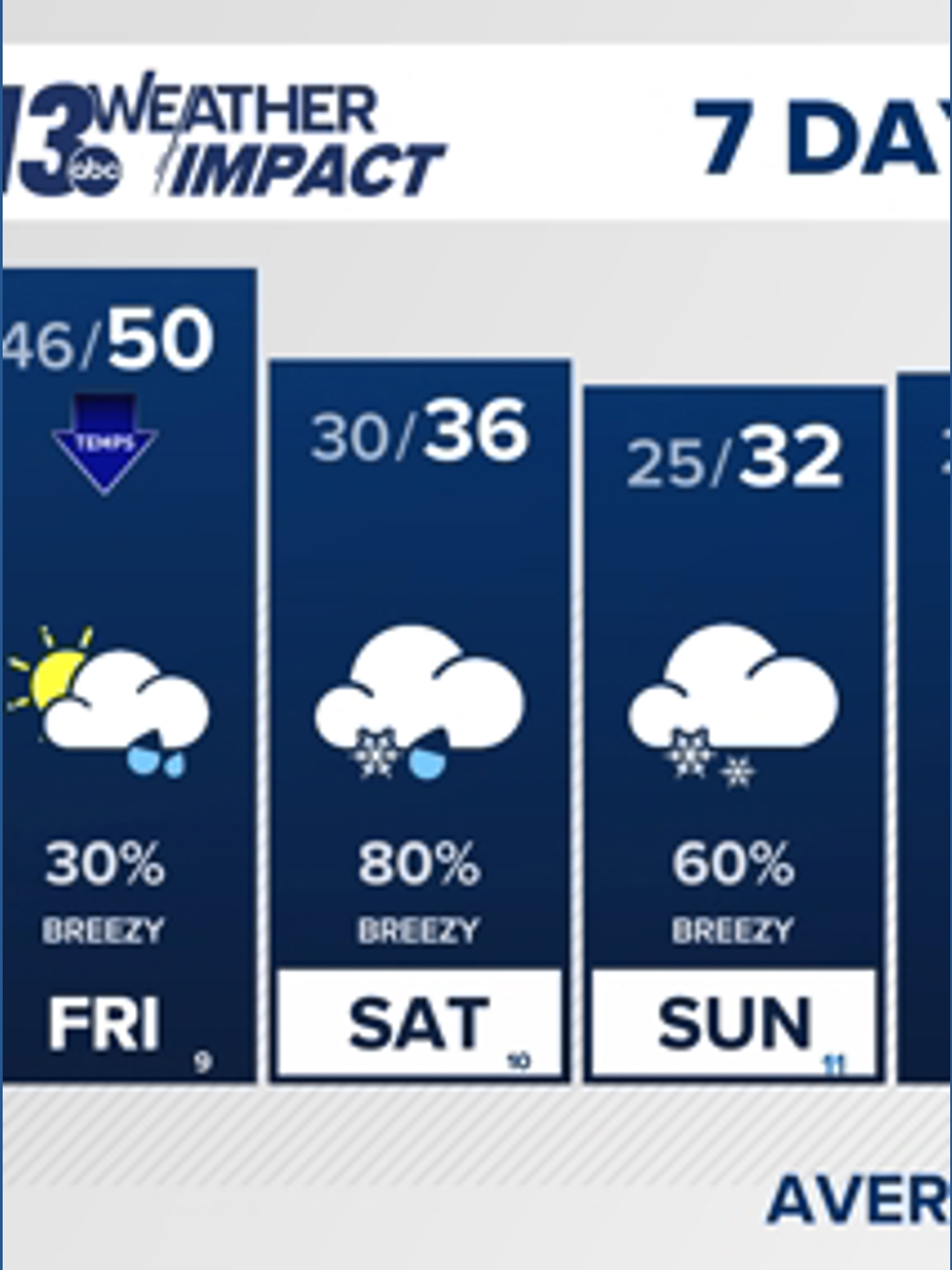 Hourly Forecast on WZZM in Grand Rapids | wzzm13.com
