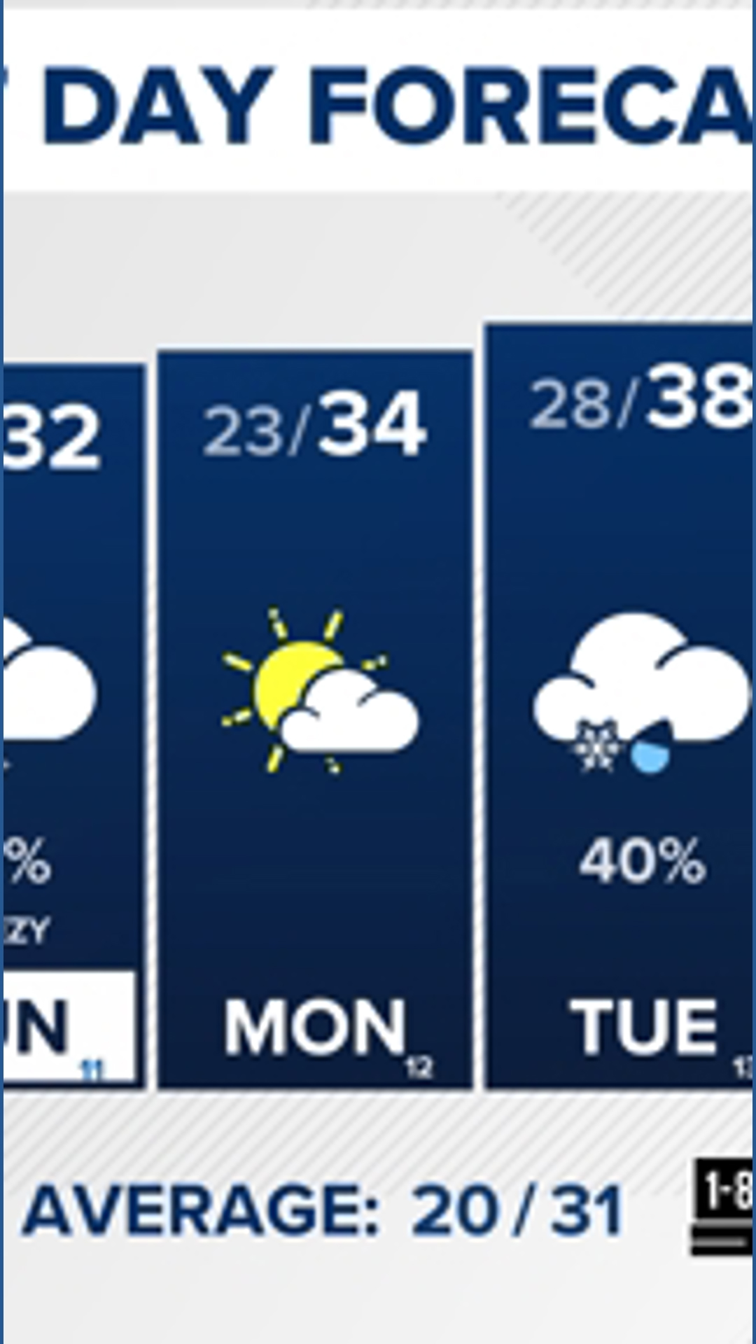 Hourly Forecast on WZZM in Grand Rapids | wzzm13.com
