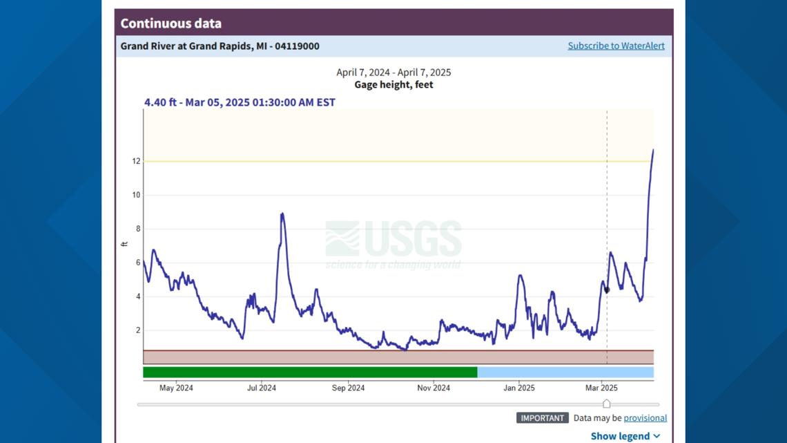 Grand River flooding: Water levels hit record high for the year ...