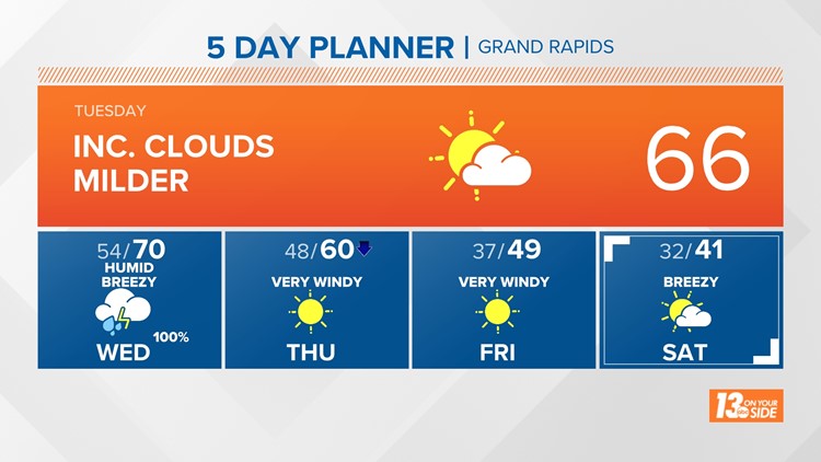 13 Weatherball in Grand Rapids | wzzm13.com