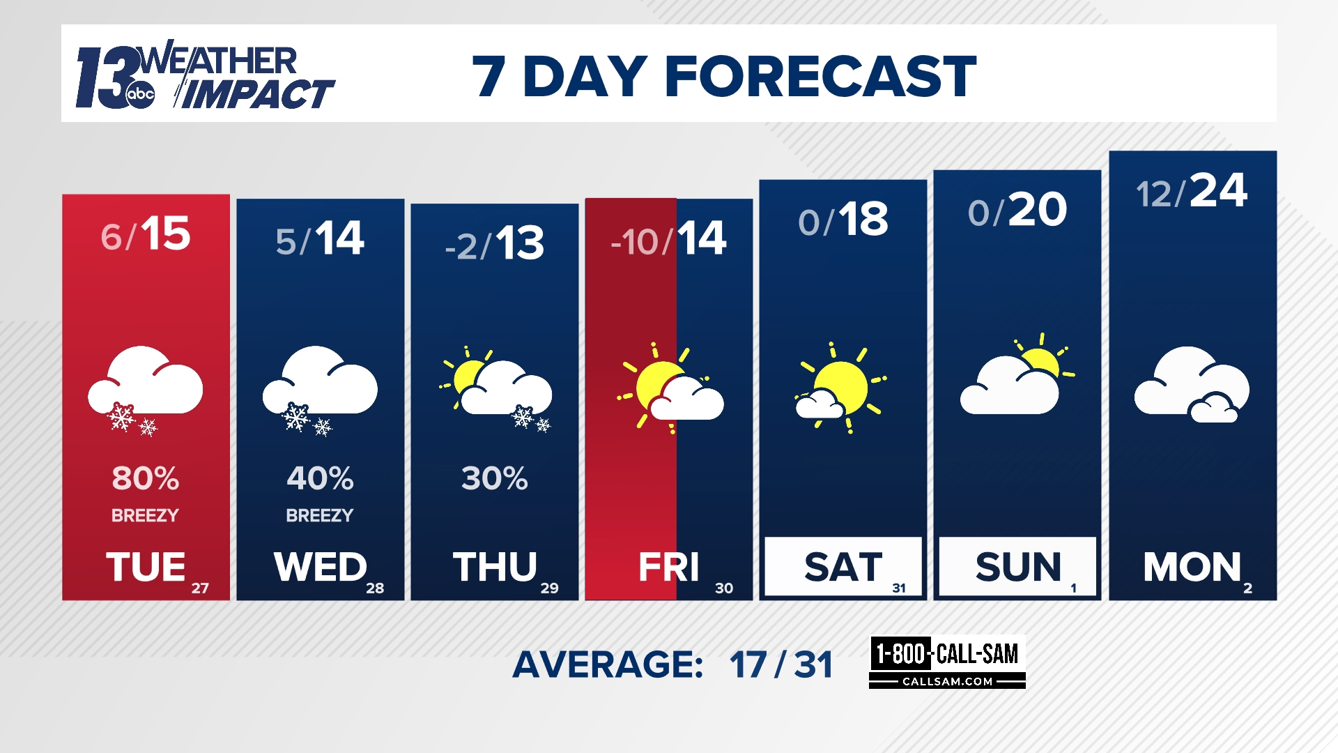 Hourly Forecast on WZZM in Grand Rapids | wzzm13.com