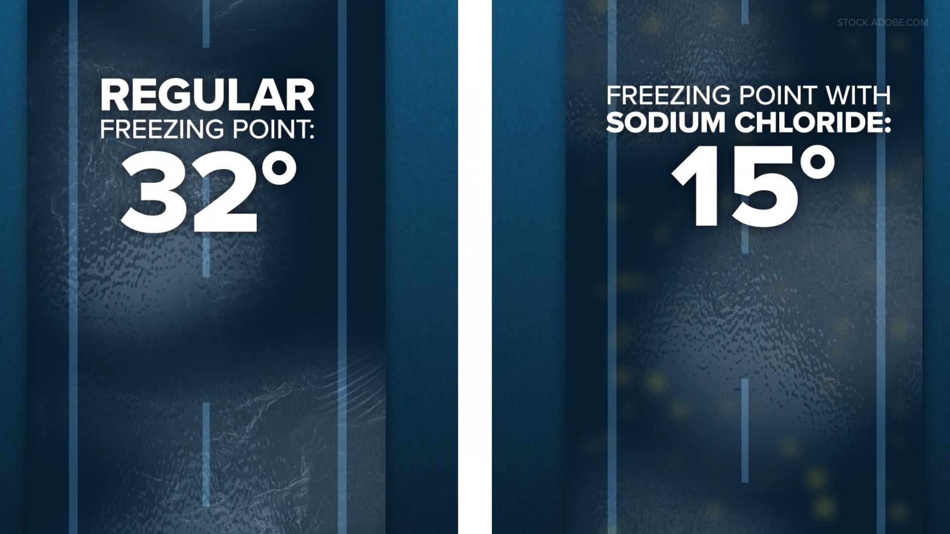 Here's why salt stops working when roads get too cold | wzzm13.com