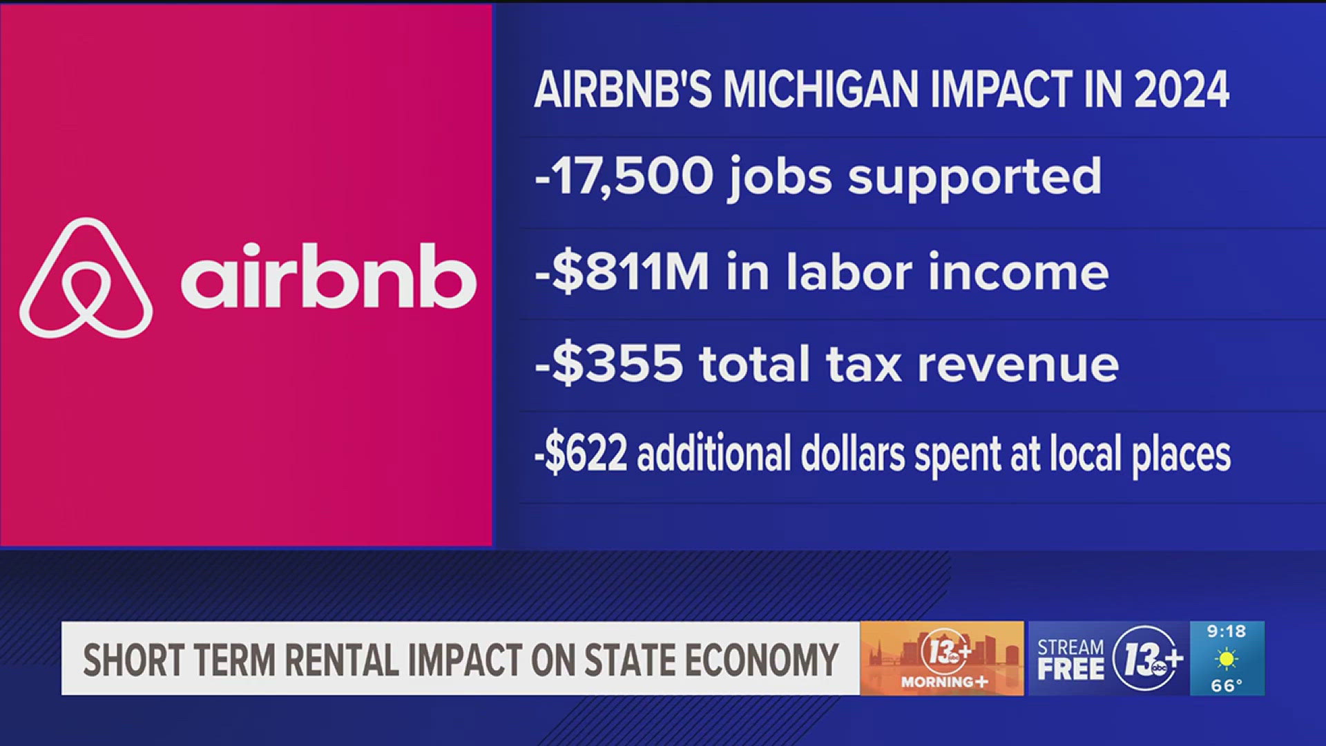 Study shows how short-term rentals impact Michigan's economy | wzzm13.com