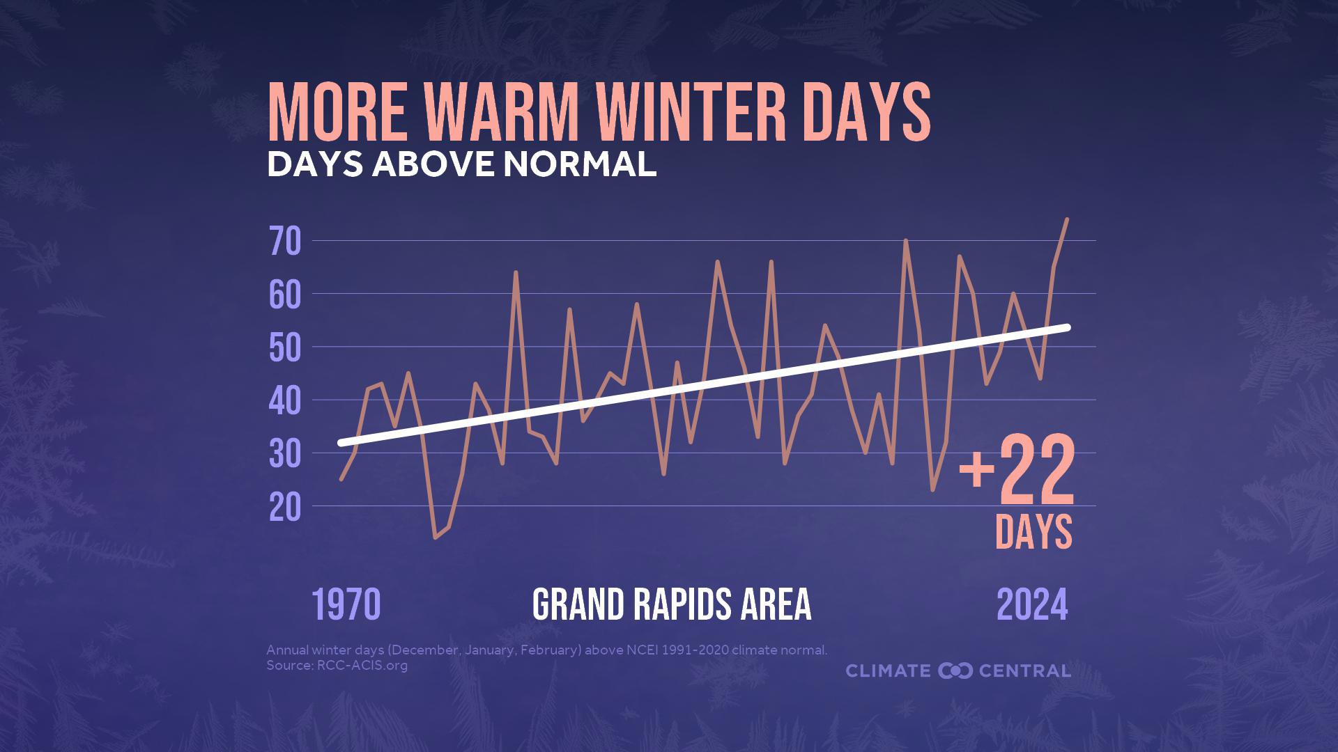 2024 - 2025 West Michigan Winter Weather Outlook | wzzm13.com