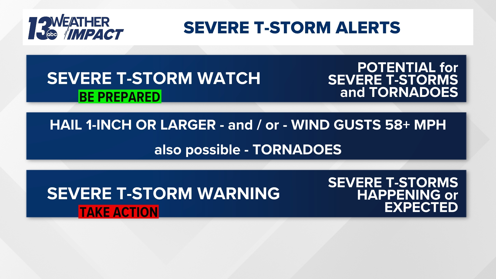 The difference between a severe watch and warning | wzzm13.com