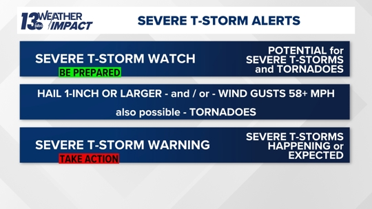 The difference between a severe watch and warning | wzzm13.com