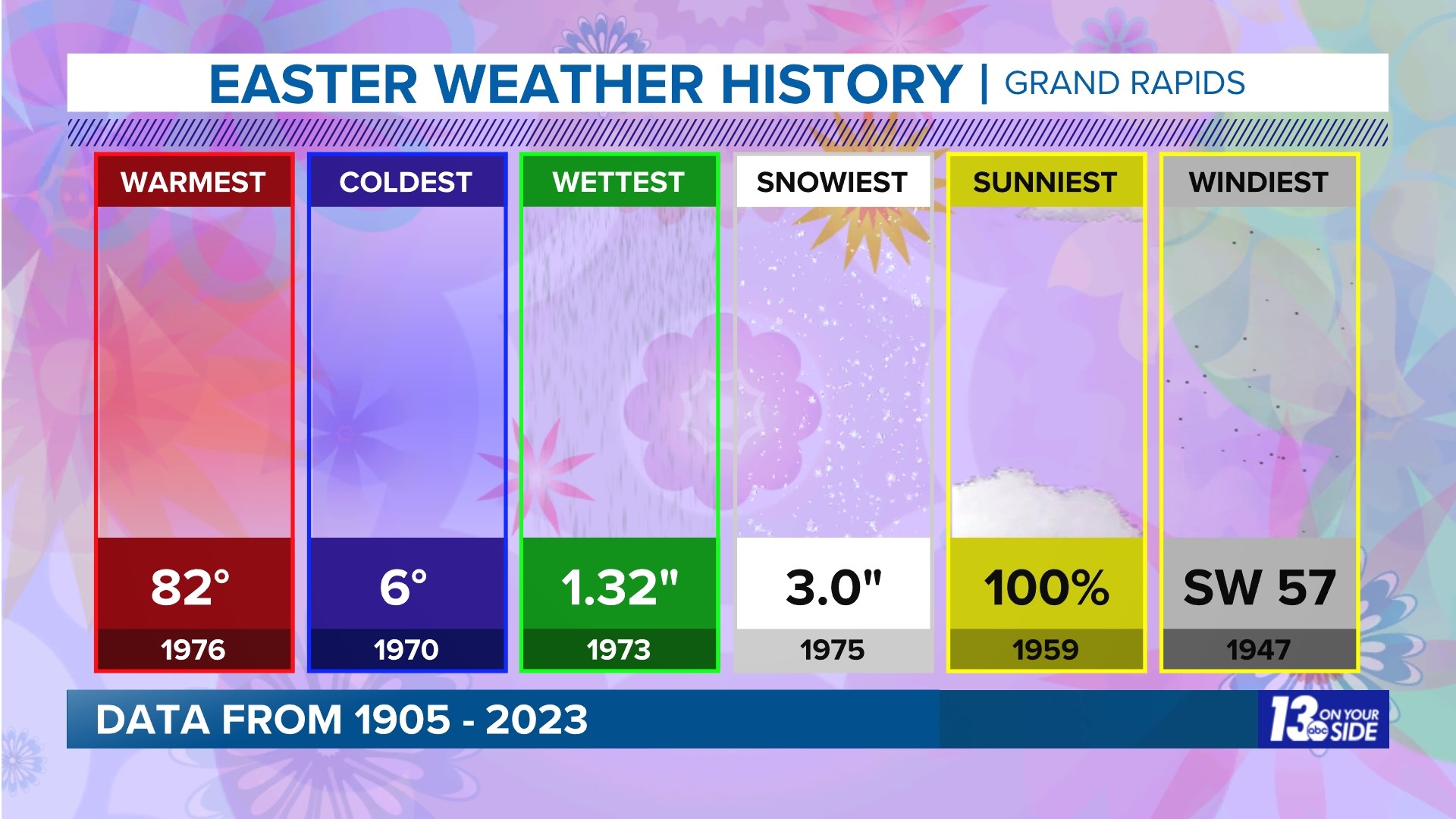 An Egg-stravagant Easter 2023 Forecast! | wzzm13.com