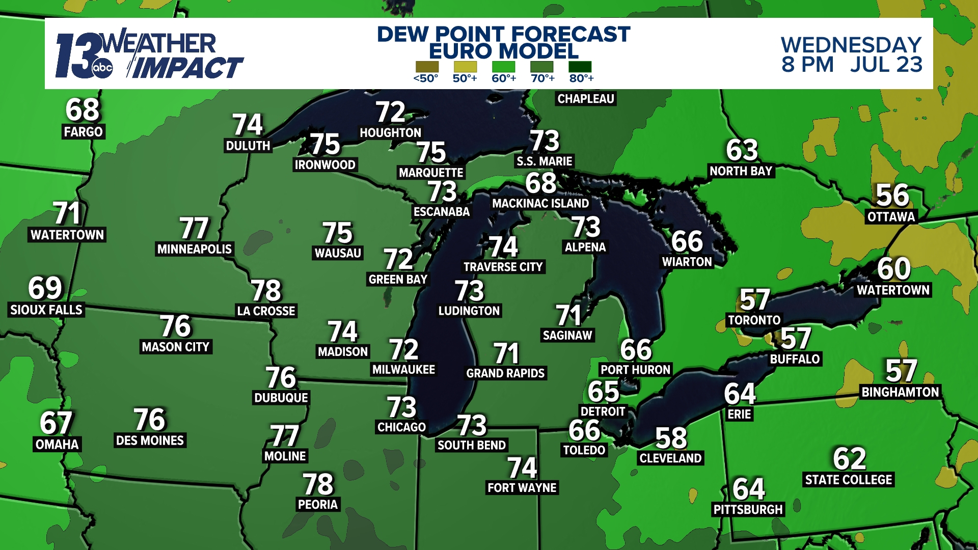 Corn 'sweat' to make it even more humid this coming heat wave | wzzm13.com
