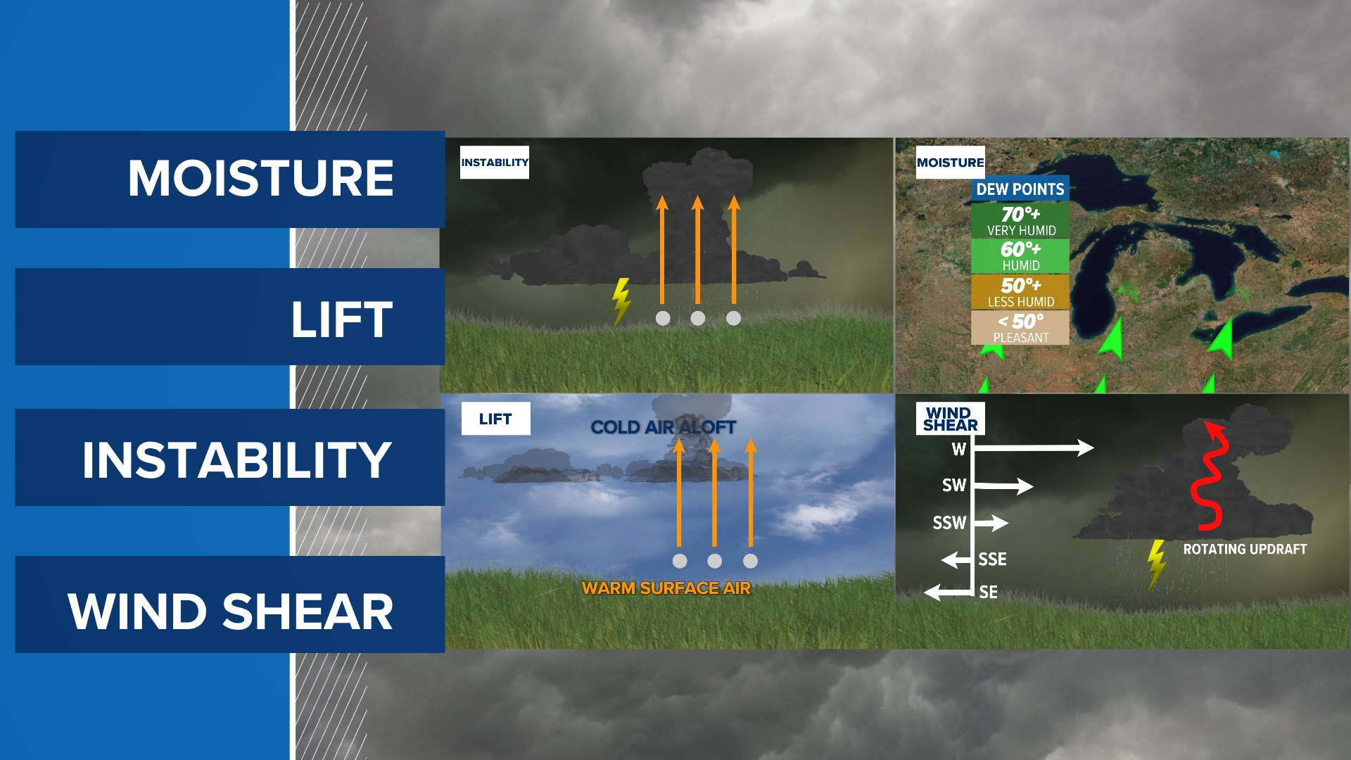 10 Day Forecast on WZZM in Grand Rapids | wzzm13.com