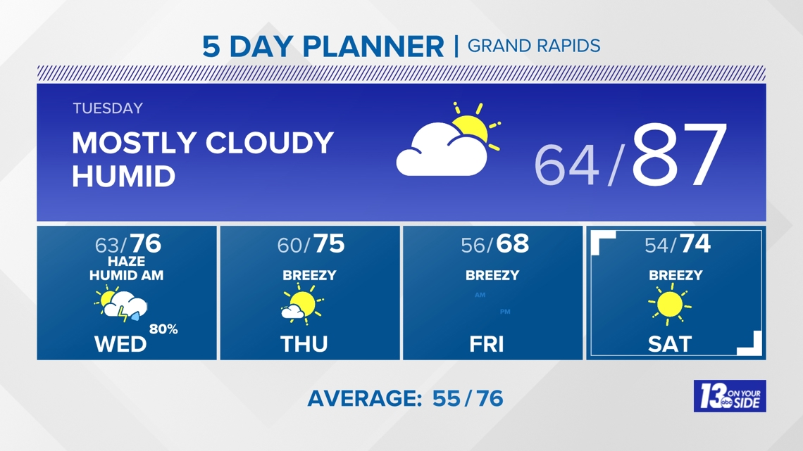 Grand Rapids Traffic | wzzm13.com