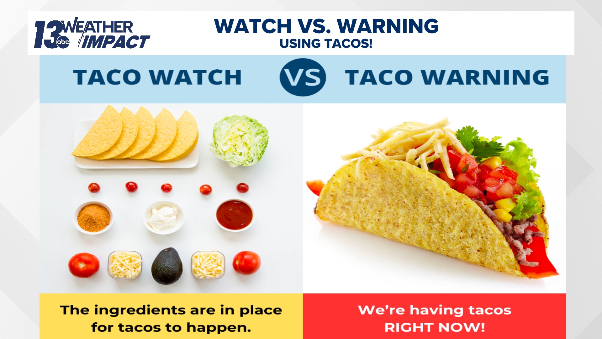 The difference between a severe watch and warning | wzzm13.com