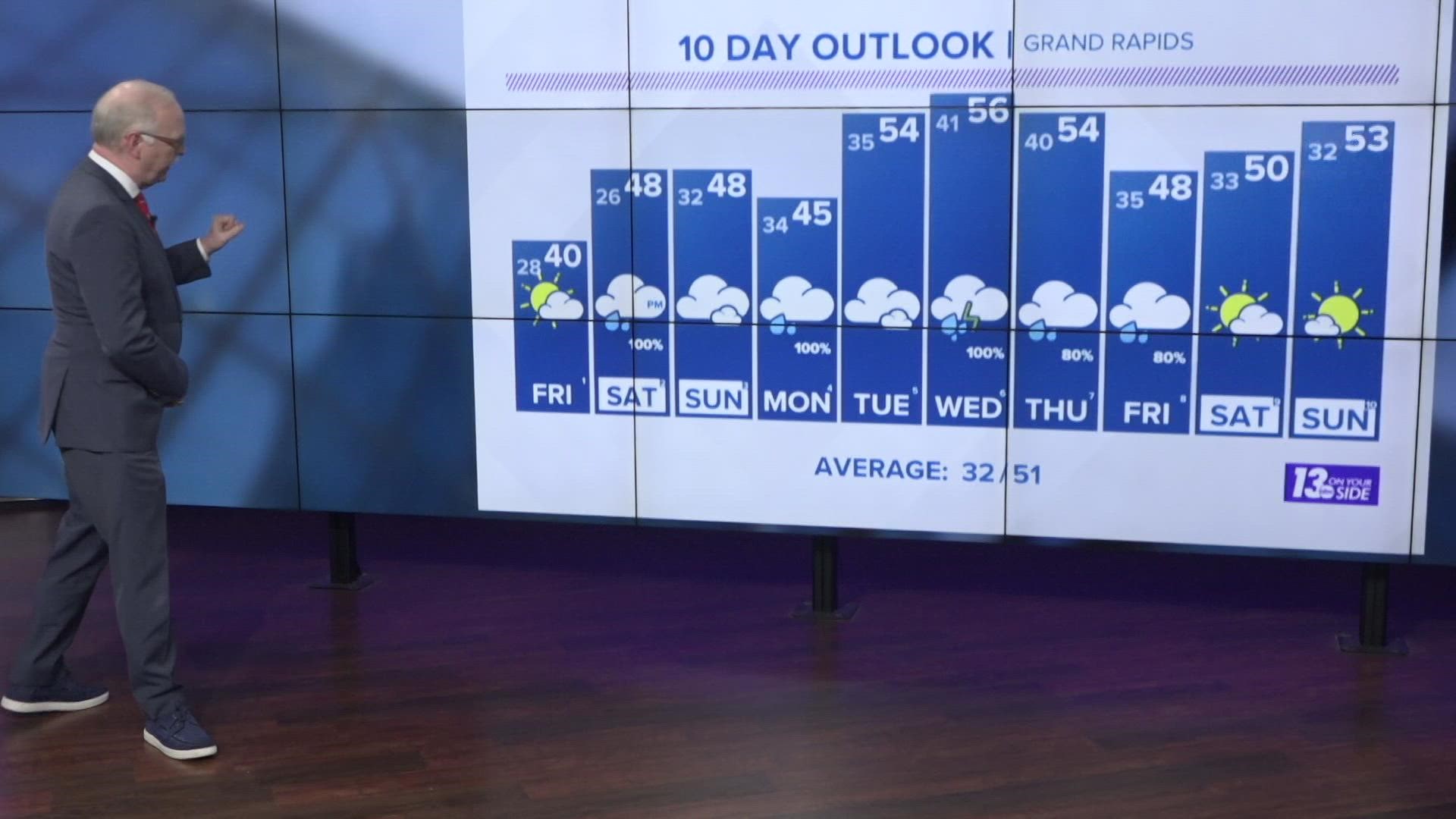 Near Me | wzzm13.com