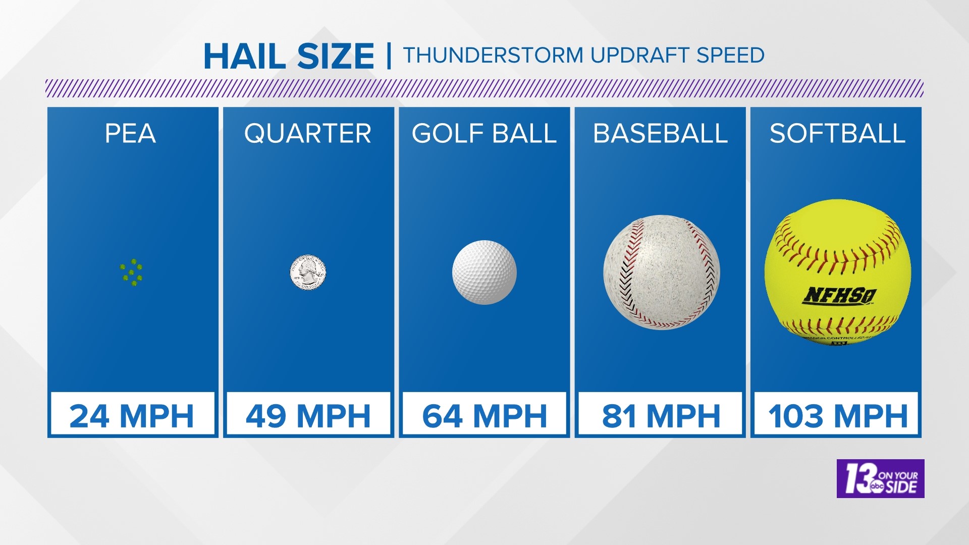 How To Measure Hail | wzzm13.com