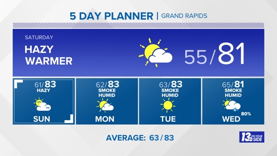 Features | wzzm13.com